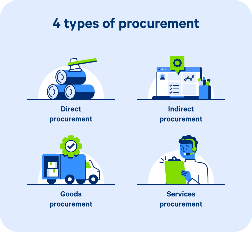 What is procurement? A quick guide [2024] - Cin7